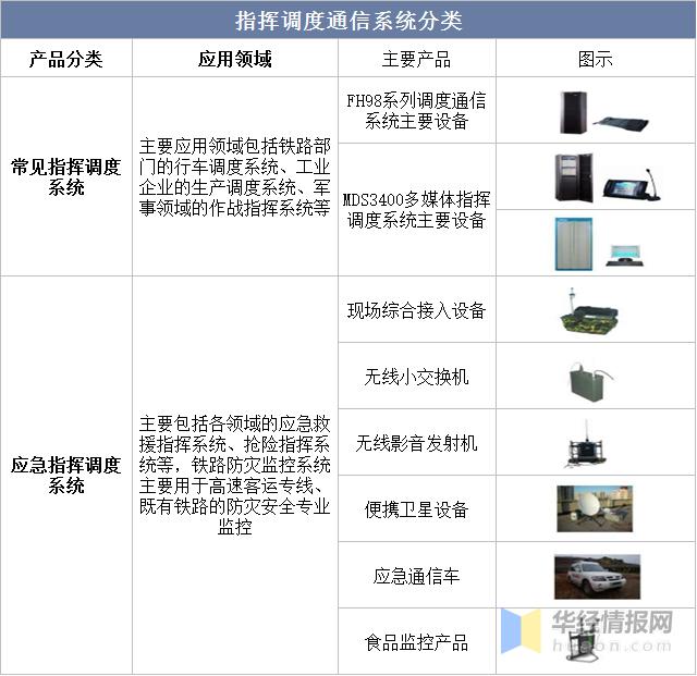 What is the development prospect of the command and dispatch system ...