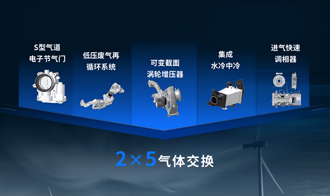 The power combination of SAIC Blue Core "Wang Fried" is unusual, how ...