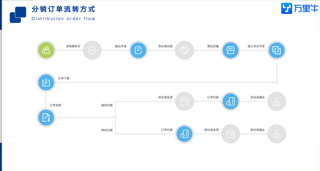 Wanli Niu ERP distribution value-added module - iNEWS