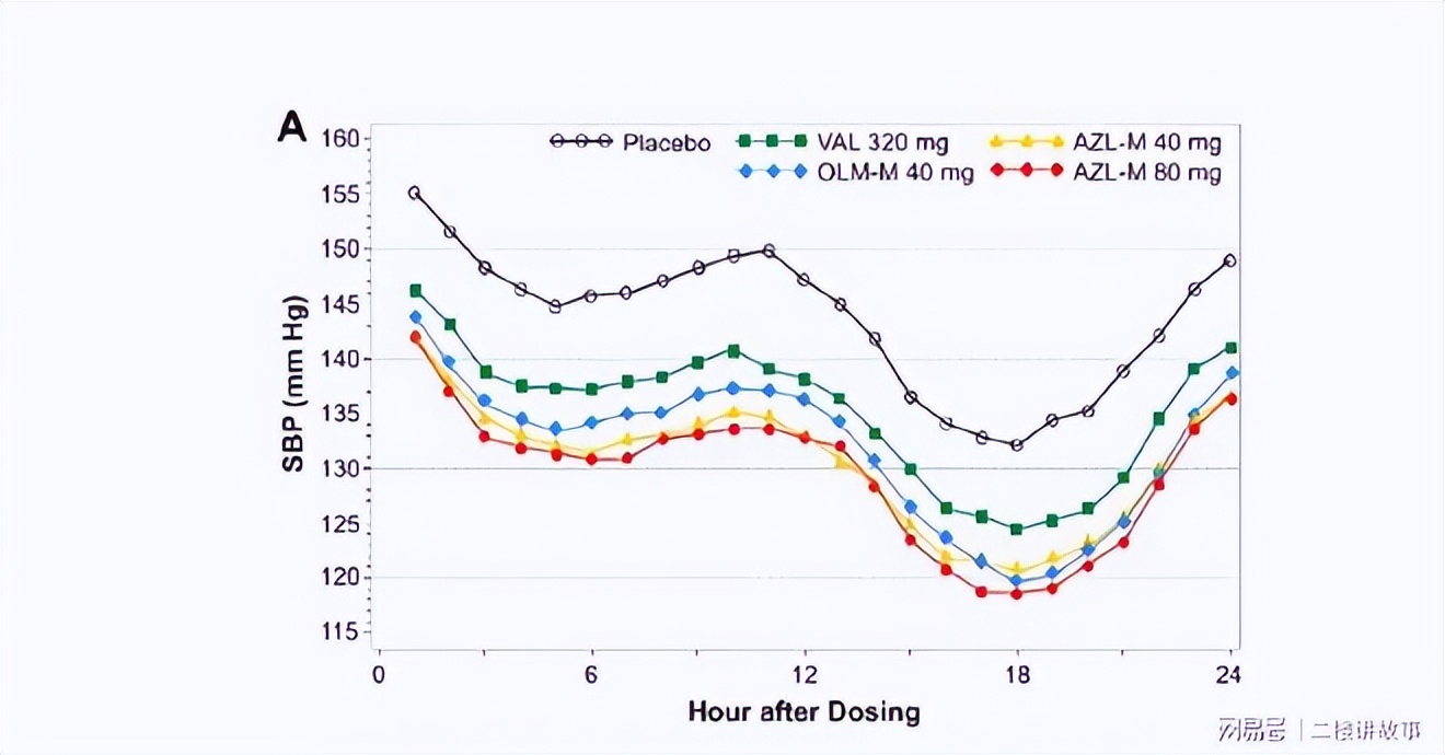 The newest drug in the sartan class - mexartan, "the strongest in ...
