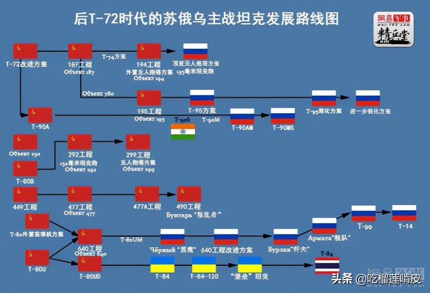 T-80UM2 main battle tank (codename: Black Hawk) - iMedia