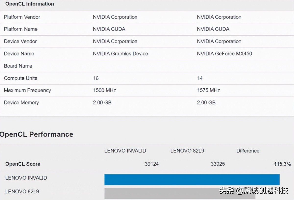 NVIDIA MX550 graphics card first appeared, 2G small video memory also ...