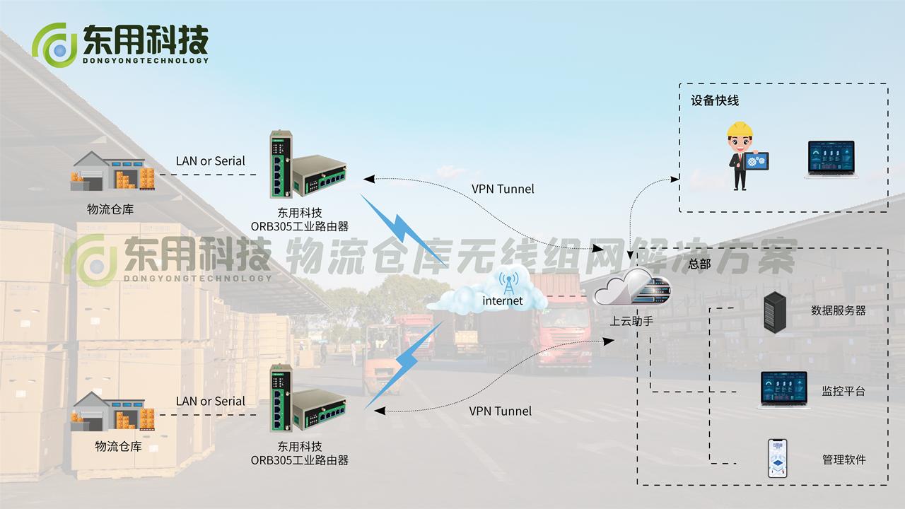 The logistics warehouse wireless networking solution can be so ...