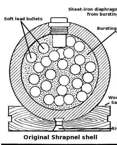 The history of shrapnel, a deadly new weapon with the blessing of ...