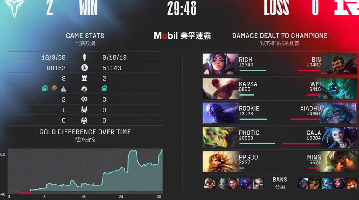 Thank you IG for adding two more strong teams to LPL!V5 smashes RNG two to zero, player: Does IG ...