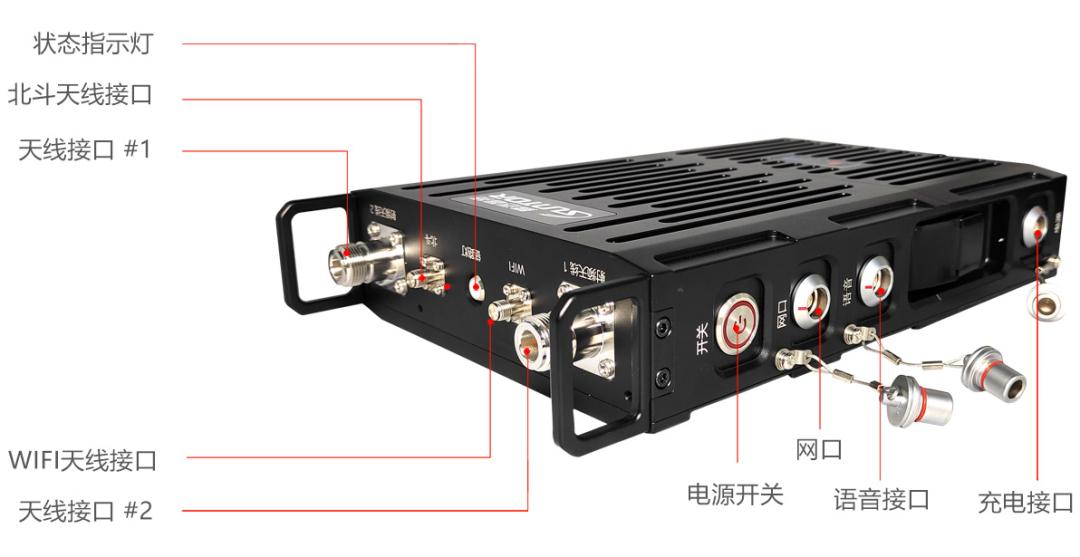 Single-soldier type broadband ad hoc network radio - iNEWS