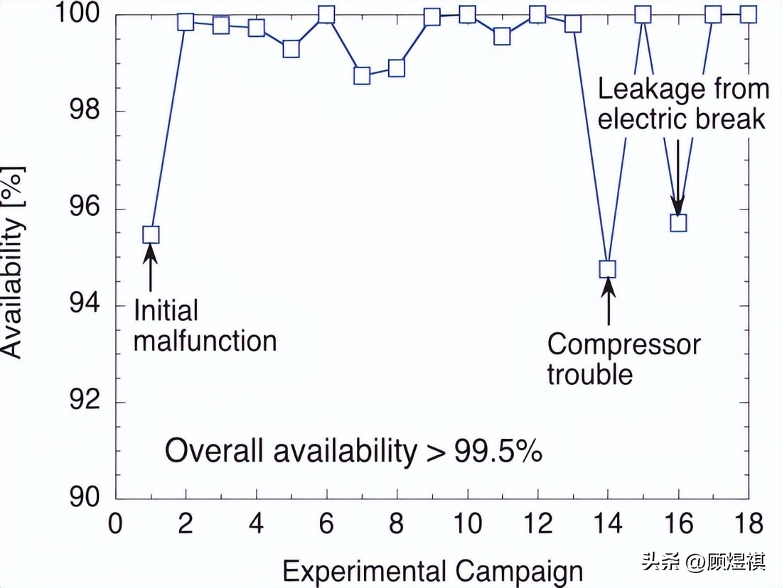 What is an LHD device? What are the key factors that played a role in ...