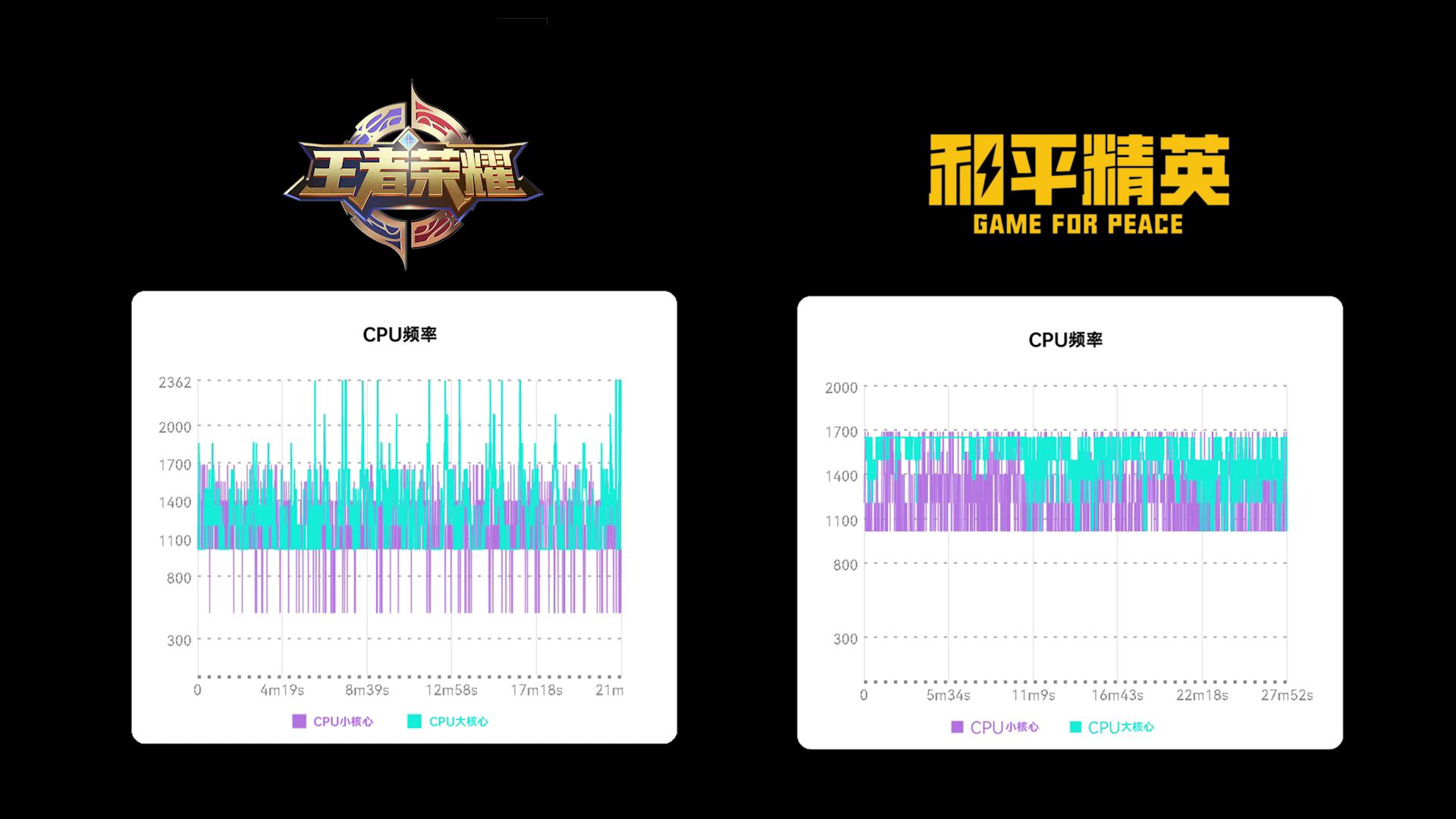 How frustrating is it for Honor V10 to play Yuanshen? - iNEWS