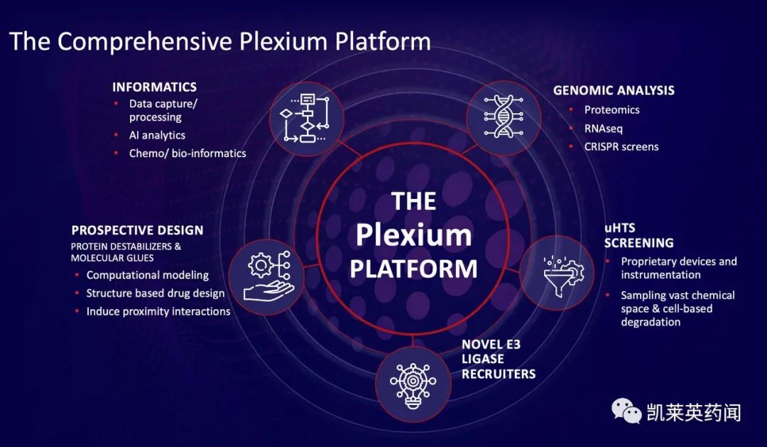 AbbVie partners with Plexium to use protein degraders to fight ...