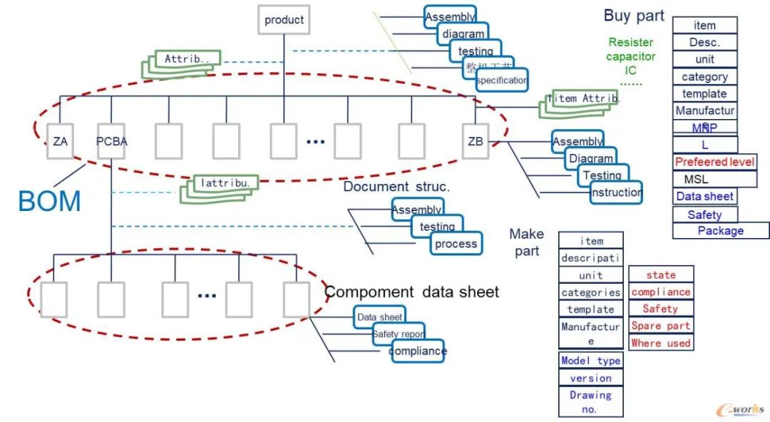 Flexible manufacturing is about playing with BOM - iNEWS
