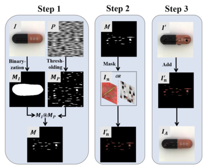 SOTA performance!MemSeg, a new method for surface defect detection in semi-supervised industrial ...