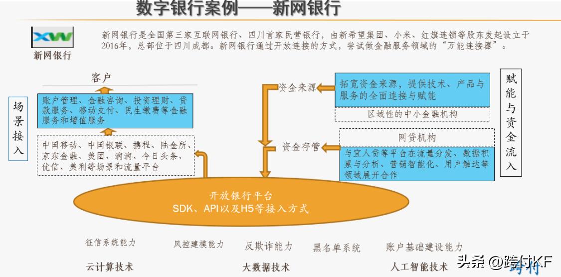 Introduction to Digital Bank - iNEWS