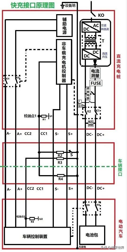 Working principle of fast charging and slow charging of electric ...