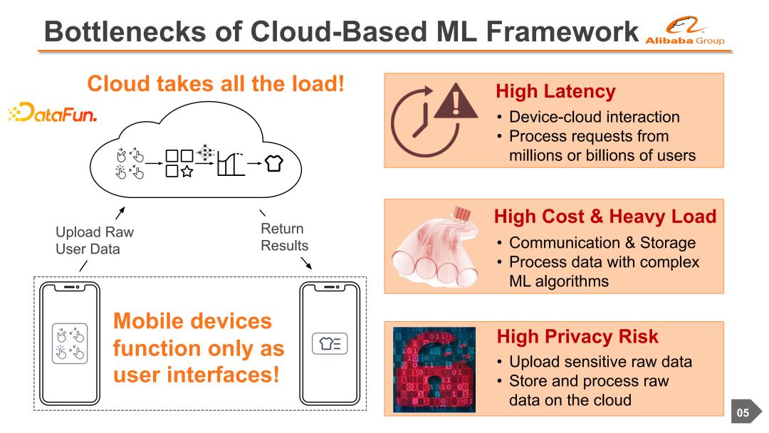 Construction and application of Ali's first device-cloud collaborative ...