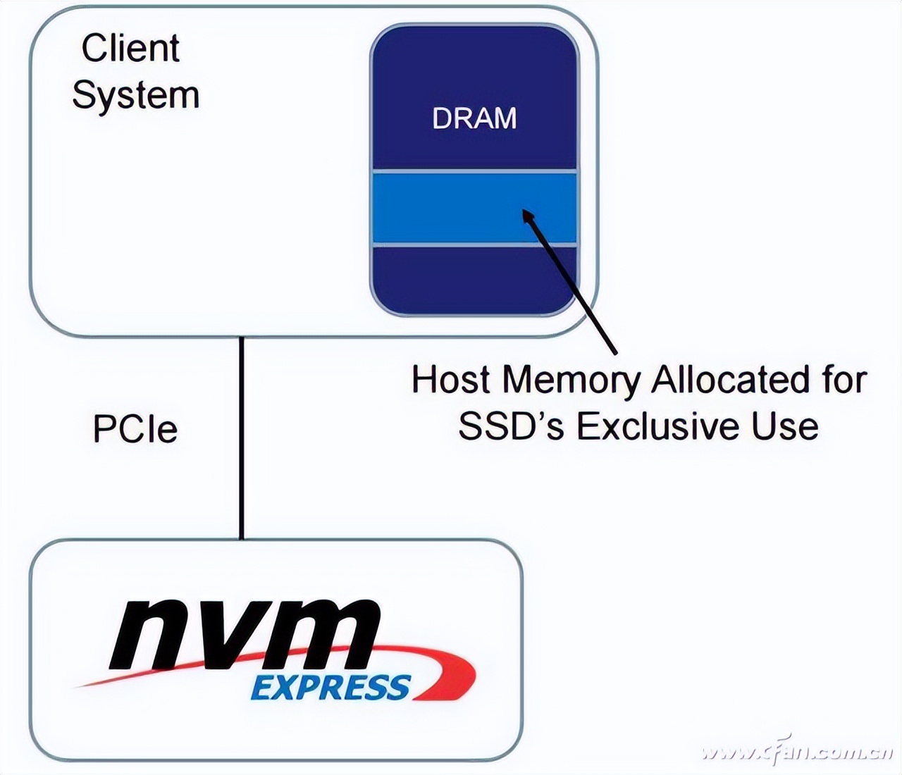 Is it fooling or really useful SSD's HBM cache - iNEWS