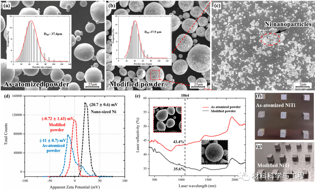 South China University of Technology: Nanoparticle Modified Additive ...