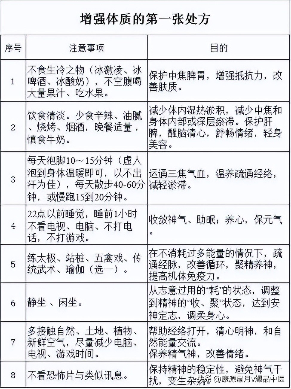 The First Prescription for Physical Enhancement (For the Whole Family ...