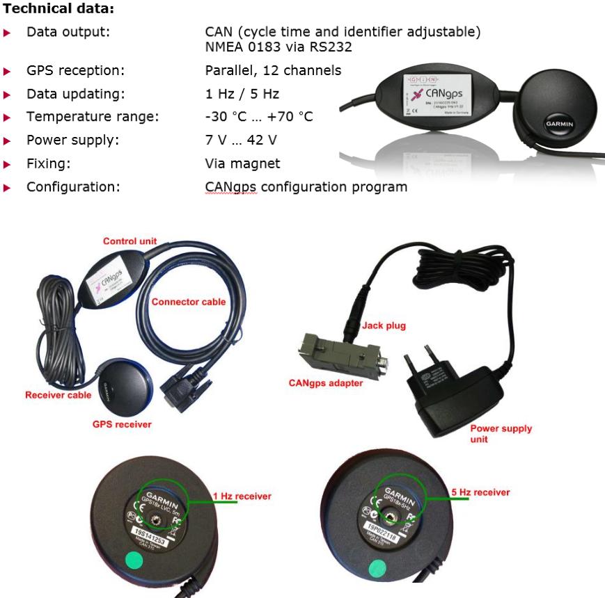 CANgps - I can find you wherever you are - iNEWS