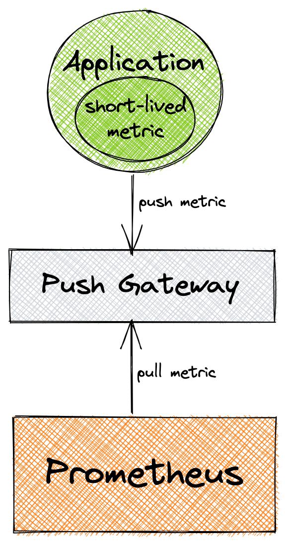 One article to understand Prometheus architecture monitoring - iNEWS