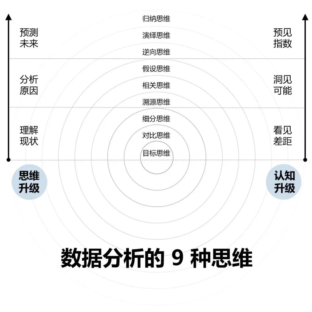 100 Analytical Thinking Models: Critical Thinking - iMedia