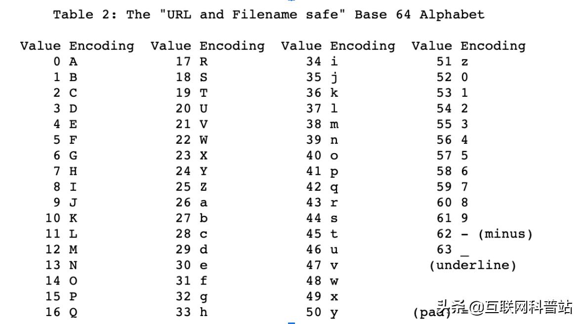 Base64 編碼知識，一文打盡 - 頭條匯