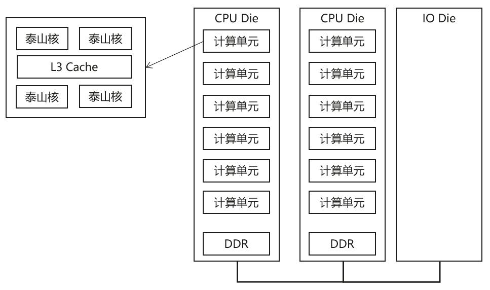 From the support of "one cloud and multiple cores", see the full-stack cloud solution with ...