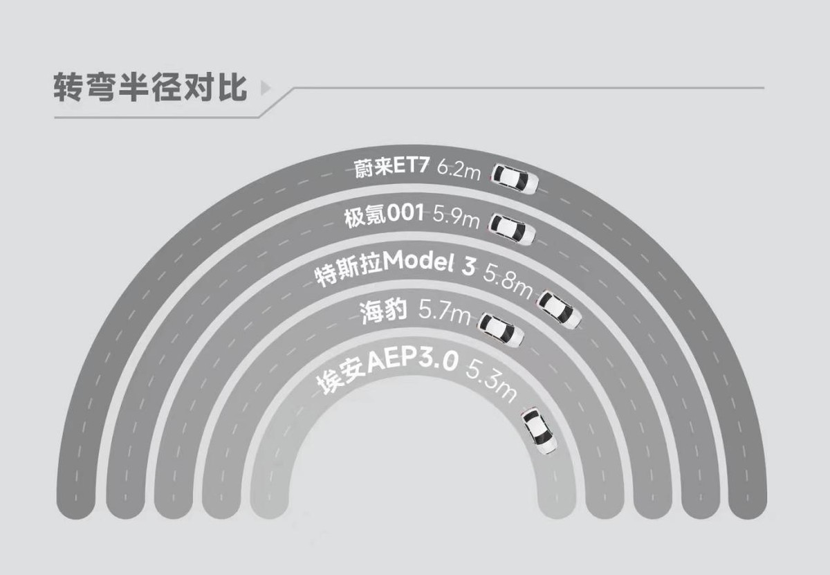 Driving control performance exceeds Tesla generation, revealing the ...
