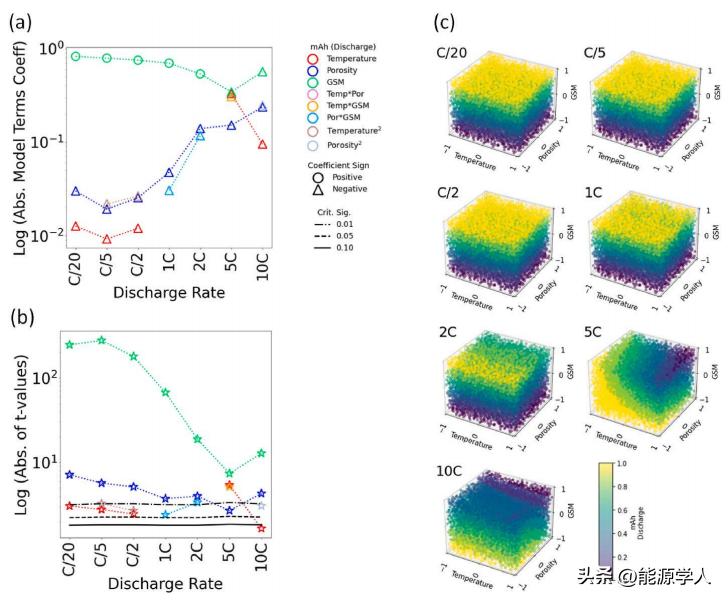 Dimensionality reduction strike! Multiple linear regression simulation ...