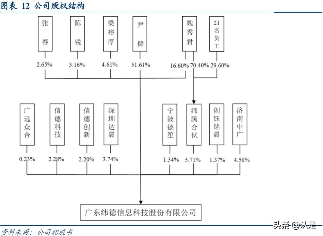 Weide Information Research Report of Power Information Industry: Focus ...
