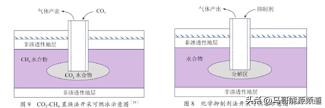 80 billion tons of oil equivalent!The Ministry of Natural Resources ...