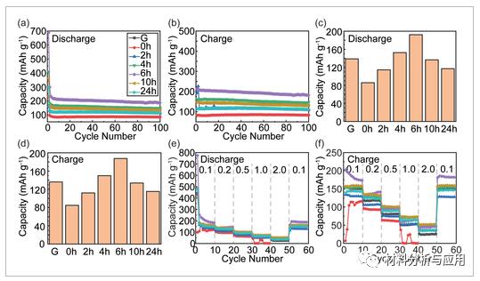 Pristine and defective two-dimensional boronene/graphene ...