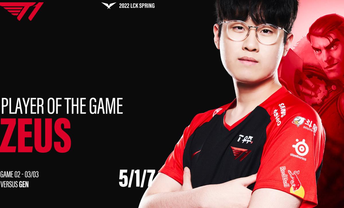 T1 2-0 GEN won 13 consecutive victories!Zeus hit nearly 4W output ...