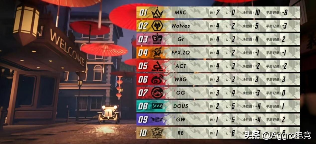 The fifth personality game is tied to the end, and the winner will be ...