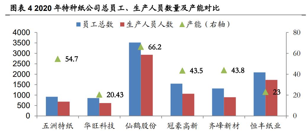 Wuzhou Special Paper Research Report: Six Questions and Six Answers ...