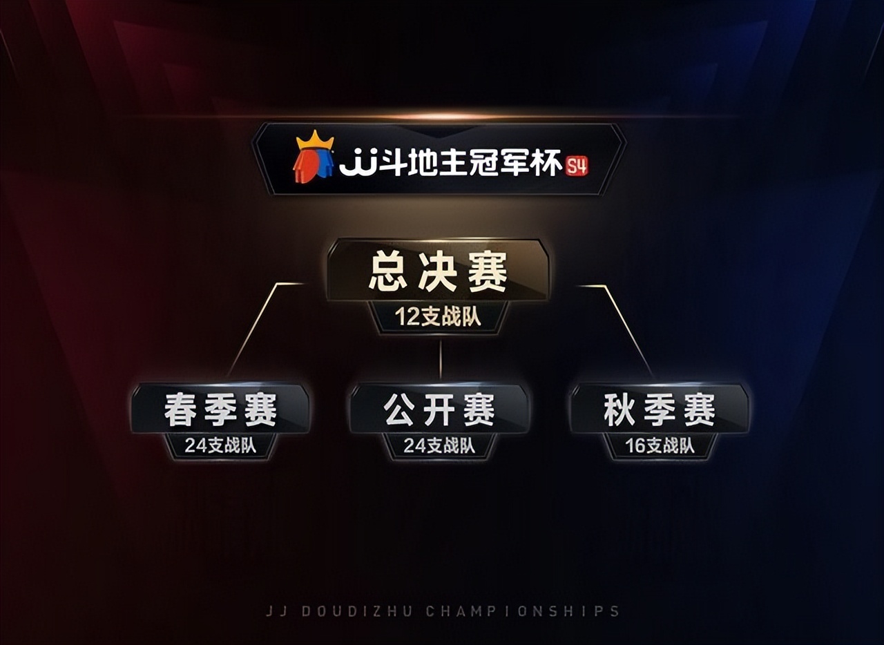 The ceiling of the Doudizhu world, can the JJ Doudizhu champion get 7.5 ...