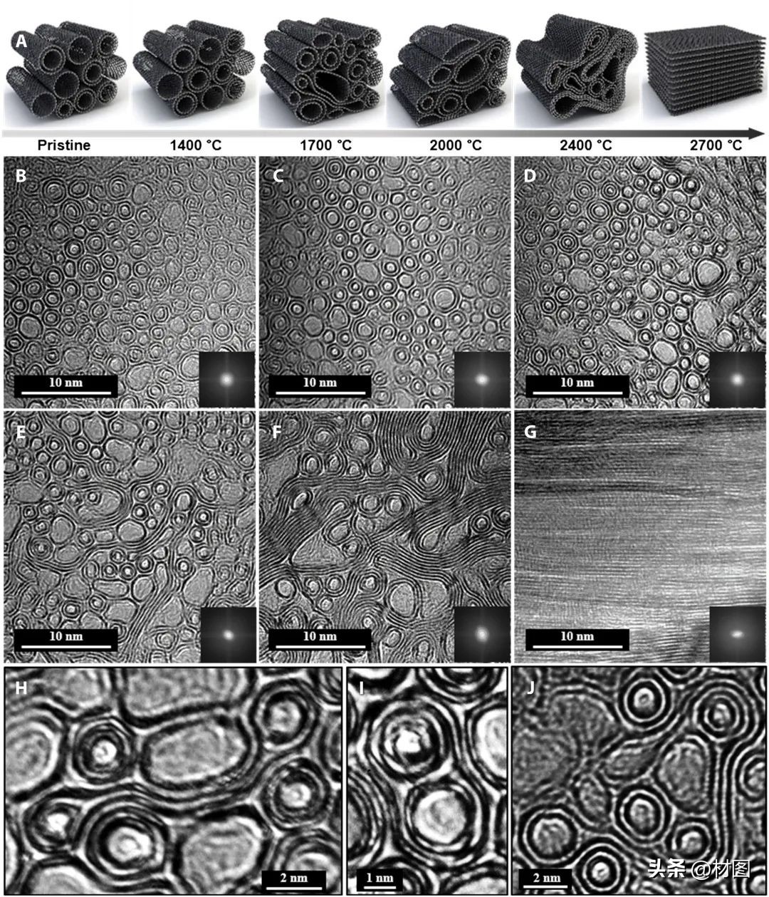 Scientists develop carbon nanotube fibers with high strength and ...