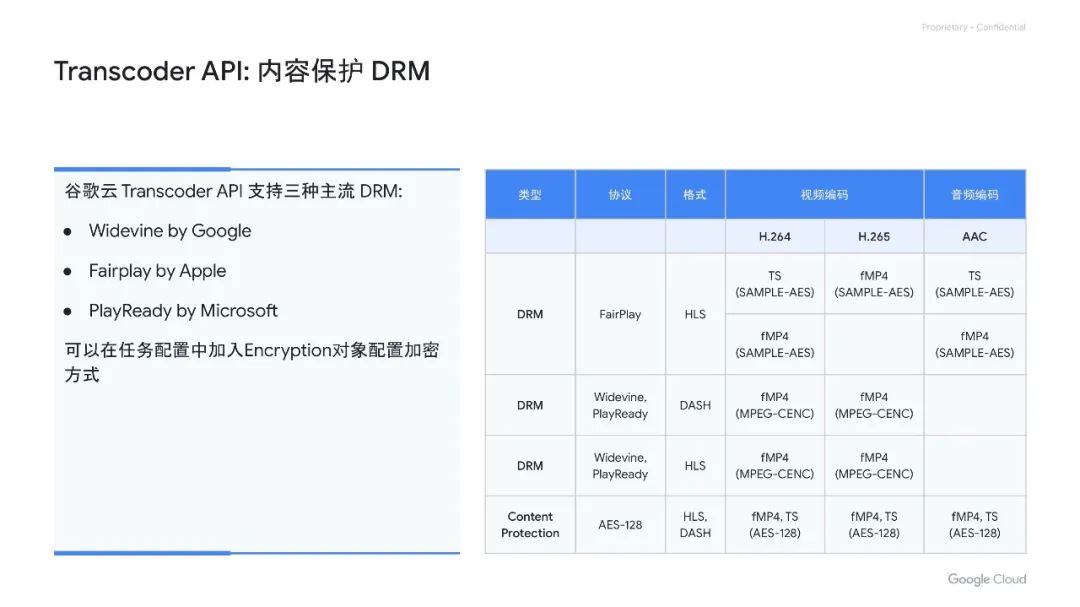 Efficient video transcoding and distribution using Google Cloud - iNEWS