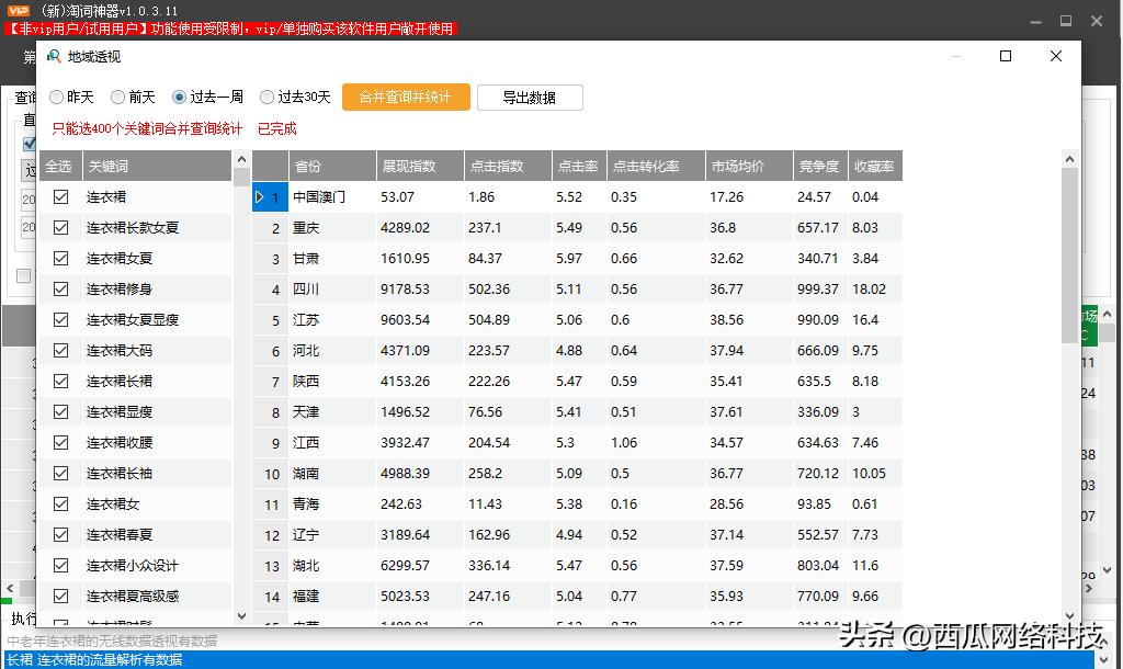 6 must-have word selection methods for e-commerce, applicable to the ...