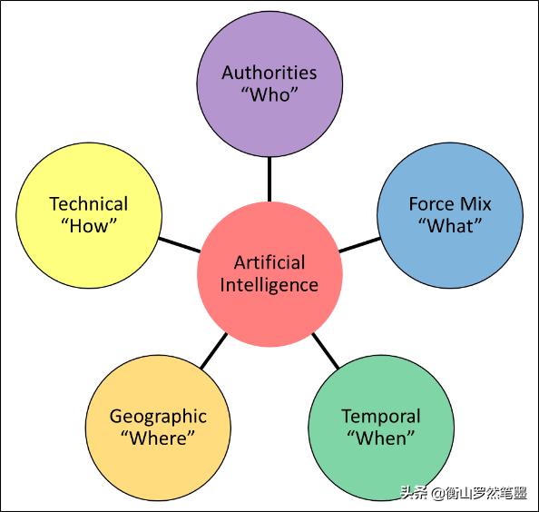 Report to the U.S. Congress on Joint All-Domain Command and Control - iNEWS
