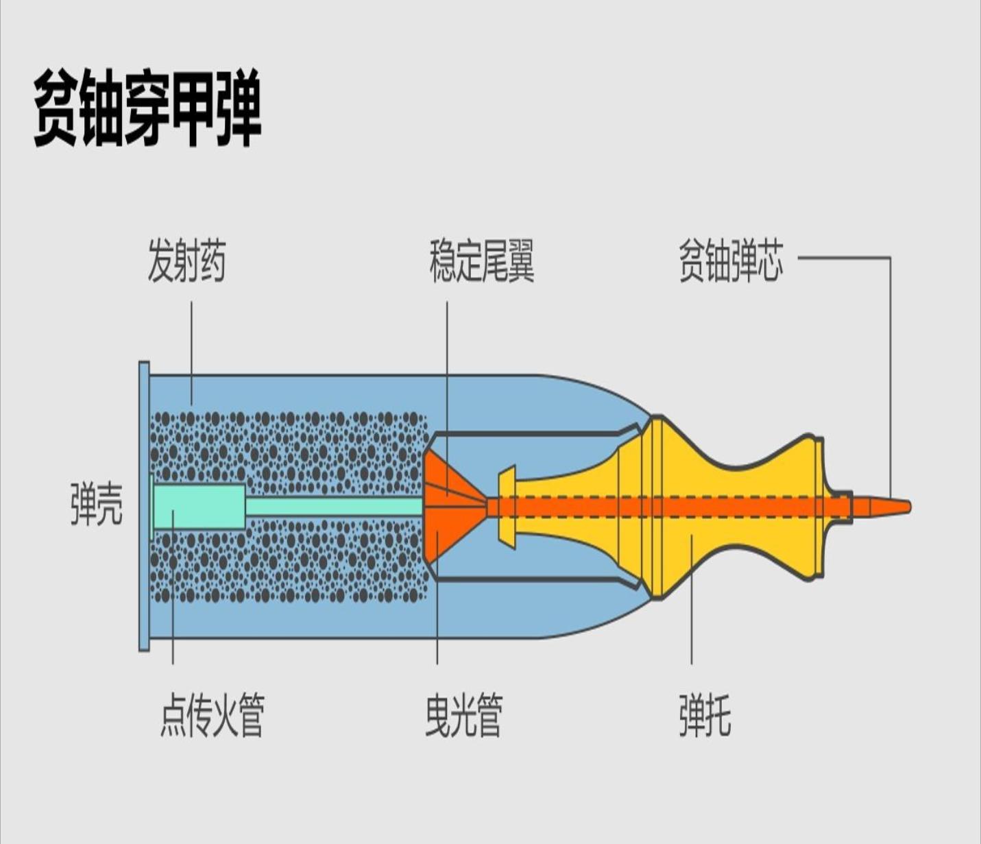 [Analysis] Depleted uranium bombs will become the fuse for the ...