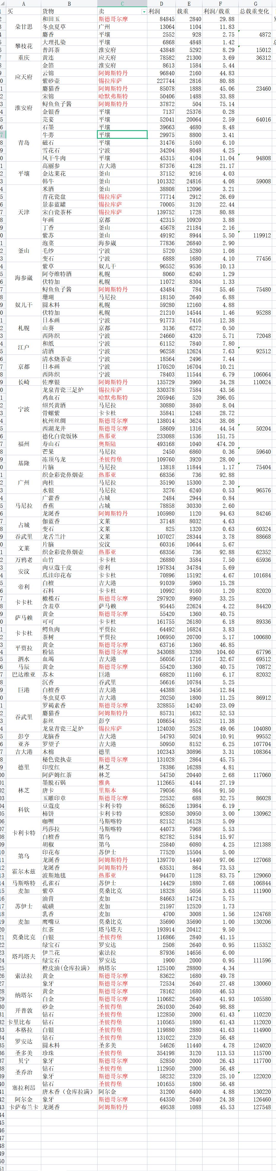 Profit over 19 million in one hour after version update revenue ...