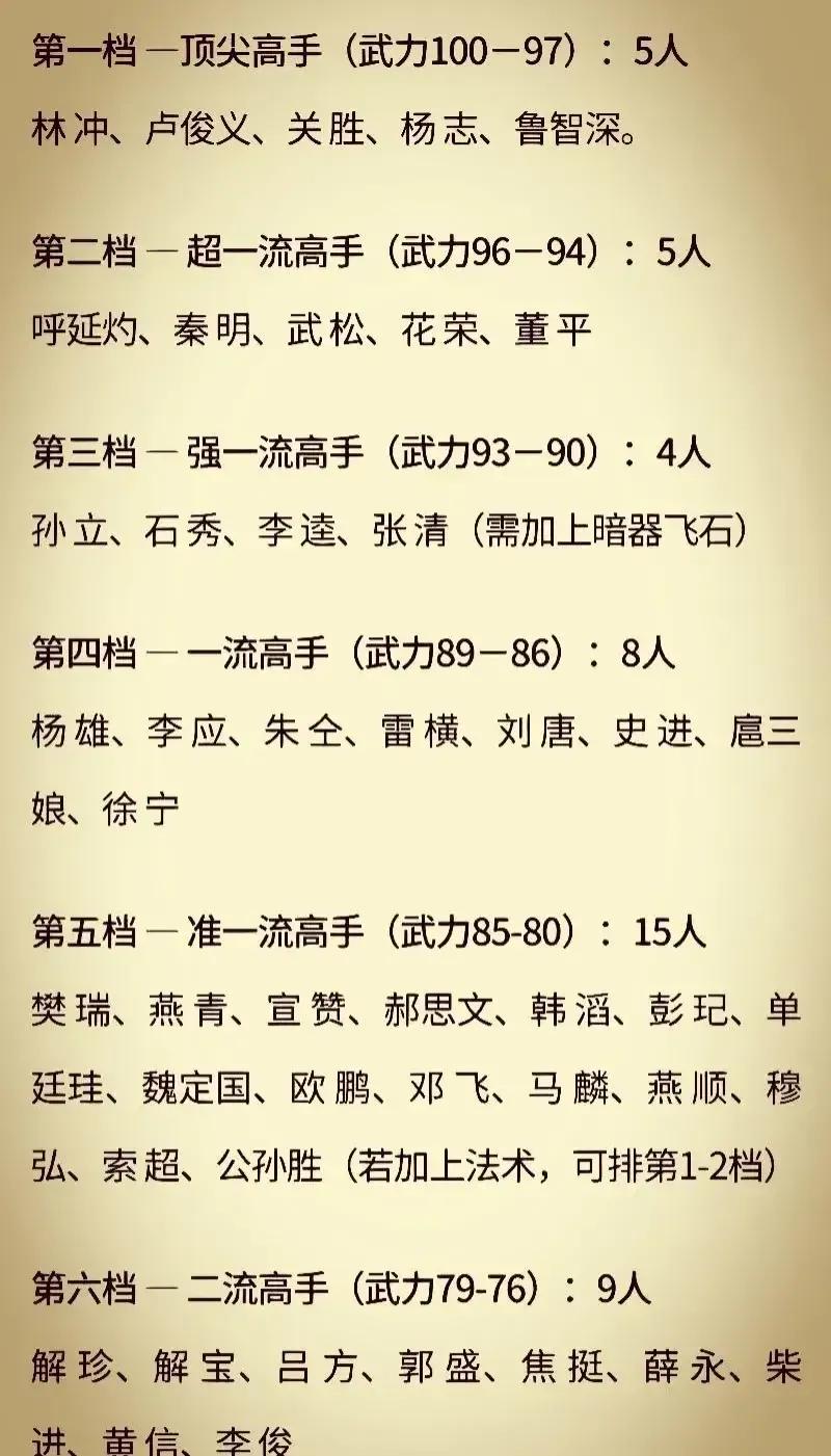 Who is the 36 Tiangang star in the Water Margin, whose force value is ...