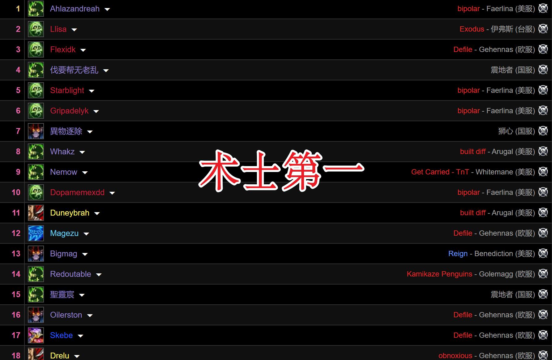 World of Warcraft WLK: Warlock tops the DPS rankings, followed by DK, and the Mage is in a ...