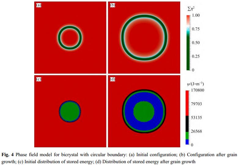 Crystal plasticity and phase-field coupling! Simulating strain-induced ...