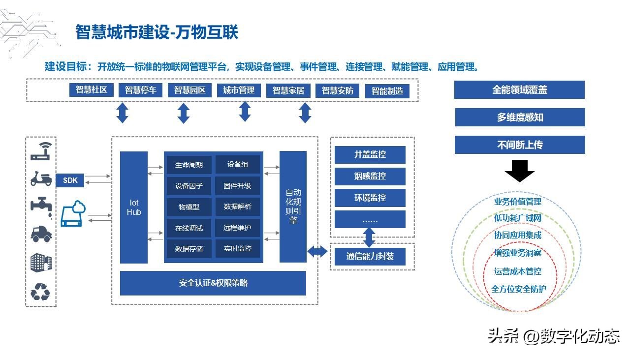 2023 New Smart City Solutions (ppt editable) - iMedia