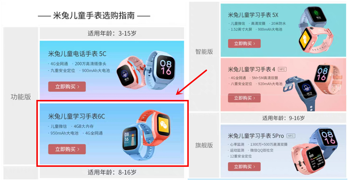 Xiaomi's new Mi Rabbit 6C has also added WeChat, it's really YYDS - iNEWS