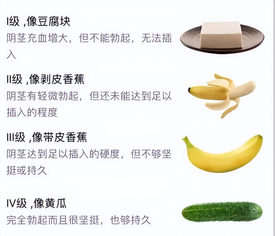 Is it a "good bird", depending on the angle of the erection?Do you know ...