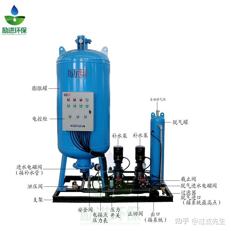 The working principle of constant pressure water supply device - iNEWS