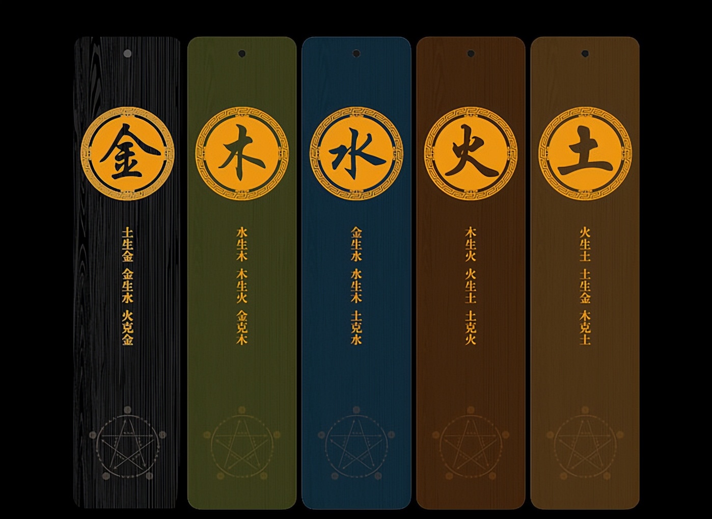 Understand the relationship between the five elements with the logic of ...