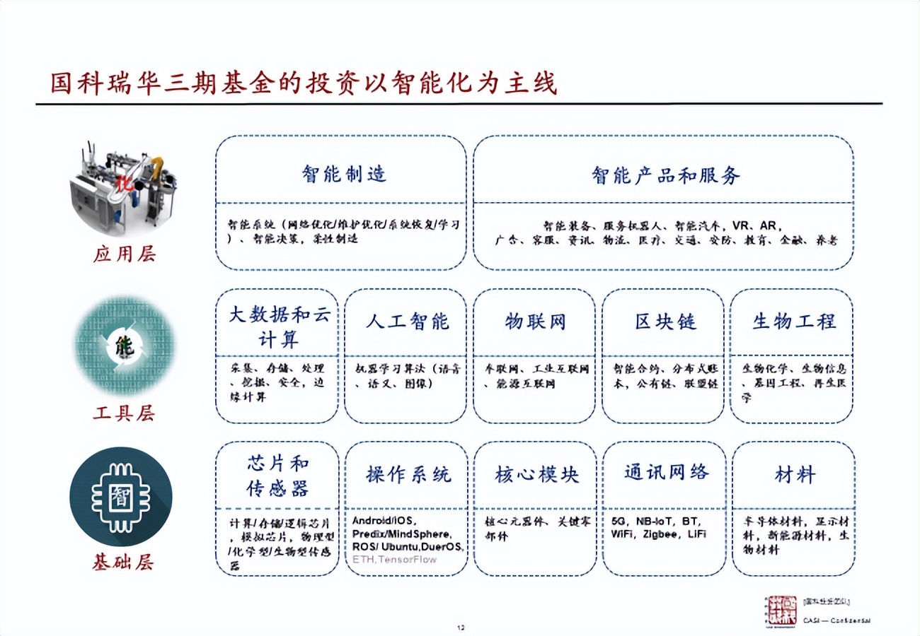 Guoke Investment Liu Qianhong: The cornerstone of the intelligent era ...